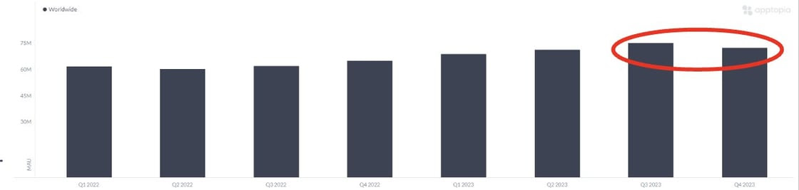Amazon goes AVOD amid weakening mobile moat - Apptopia