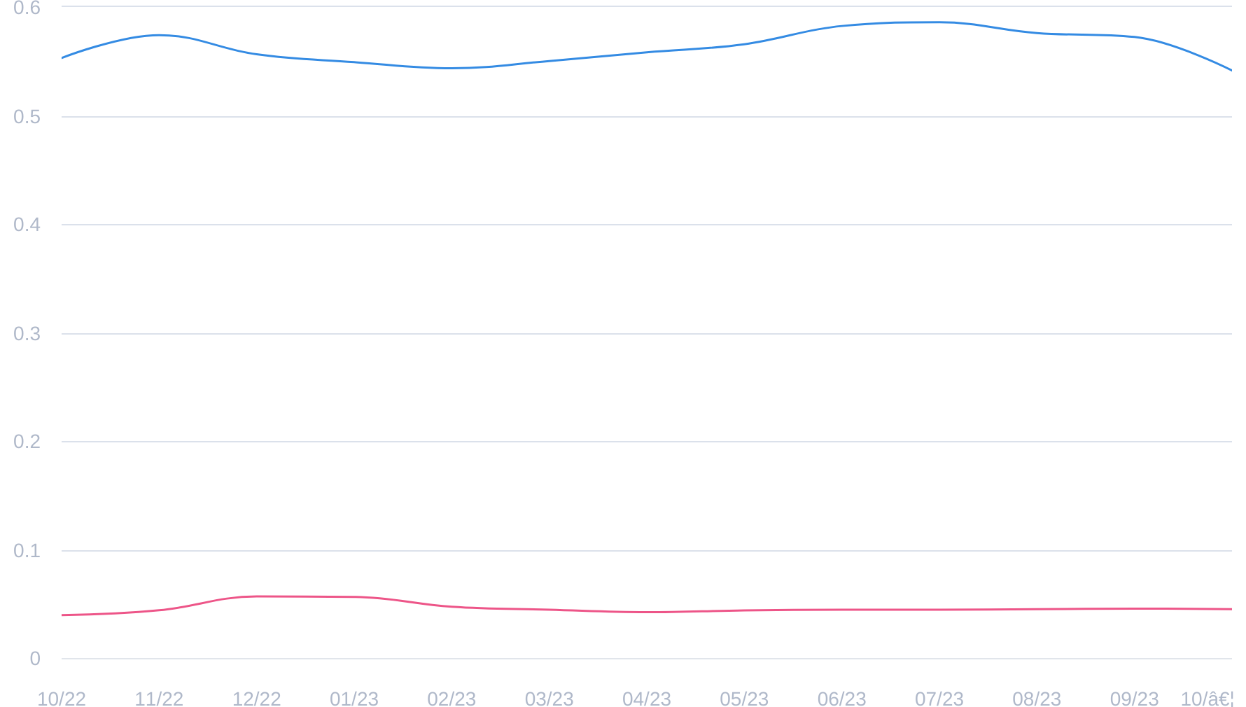 Afterpay sq vs Paypal Pypl Apps - Apptopia