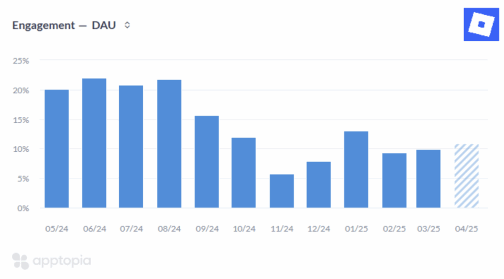 1Q25 Earnings Previews - COIN (+) / EXPE (+) / RBLX (+) / UBER (+) / SE ...