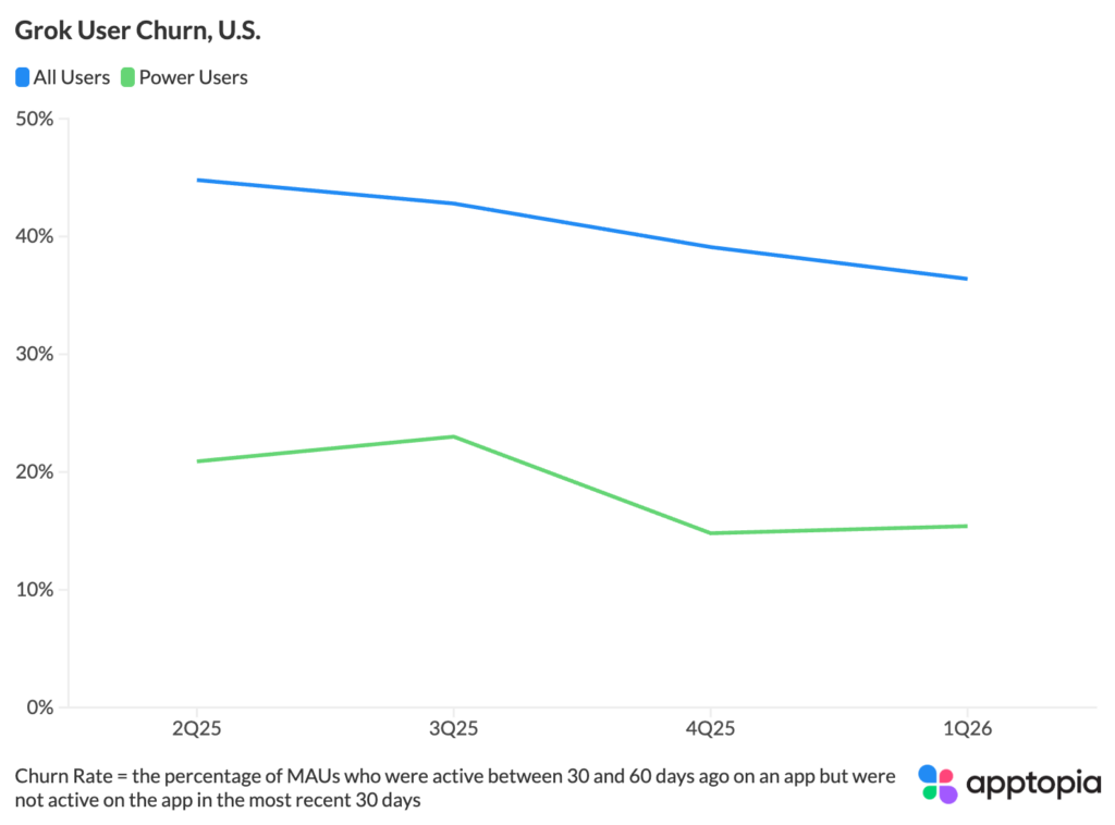 SpaceX IPO deep dive on Grok and X: App data signs are positive - Apptopia