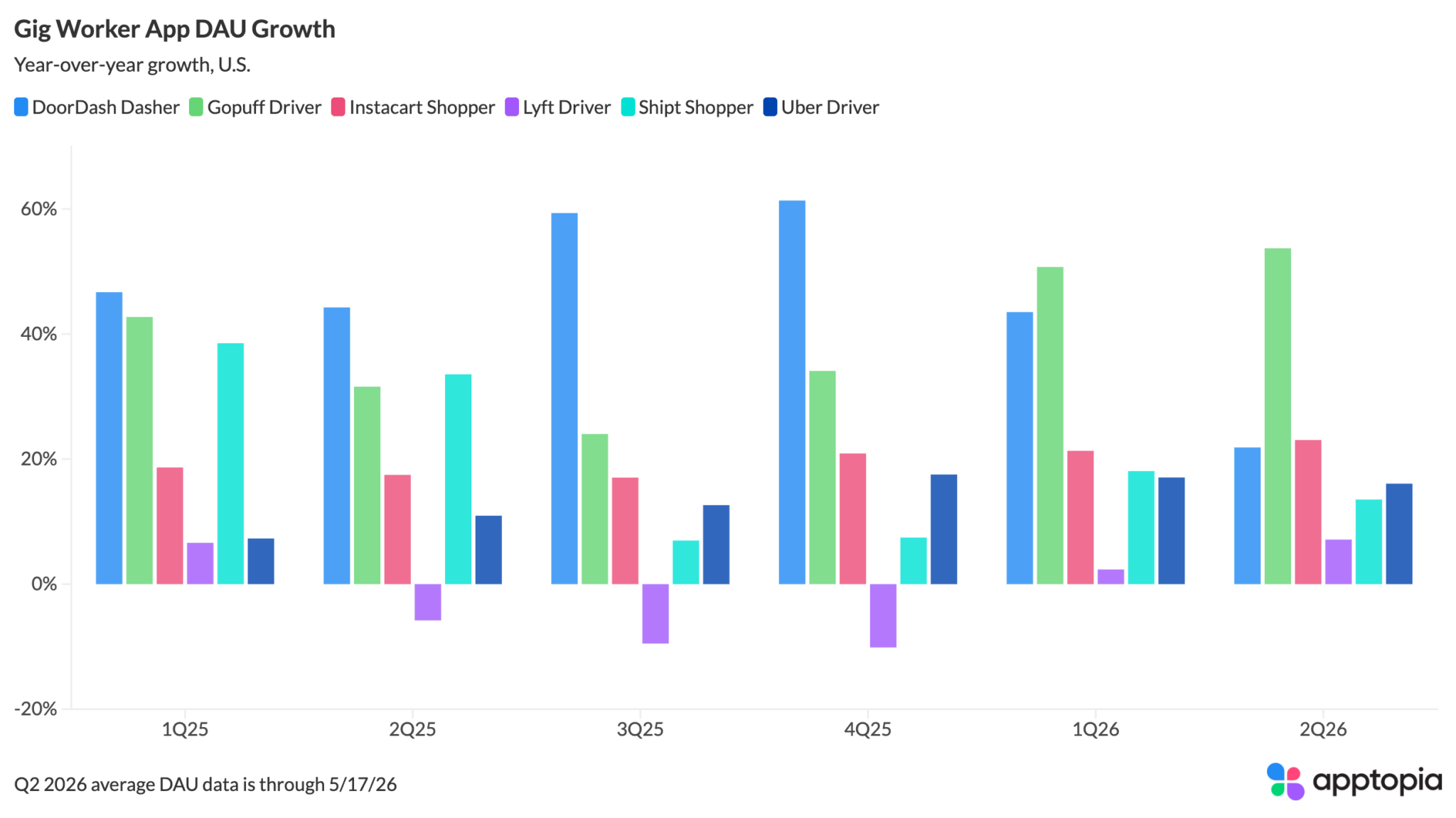 America's Gig Workforce Is Growing — Led by Gen Z - Apptopia